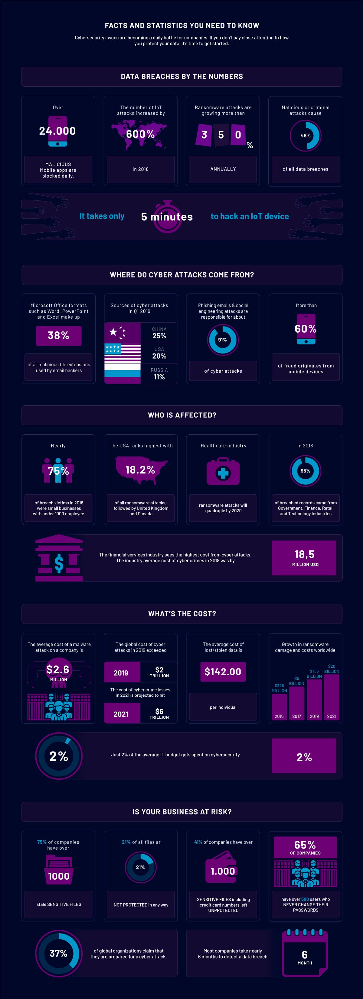 Spooky Cybersecurity tricks and Ethical Hacking treats | Indrivo