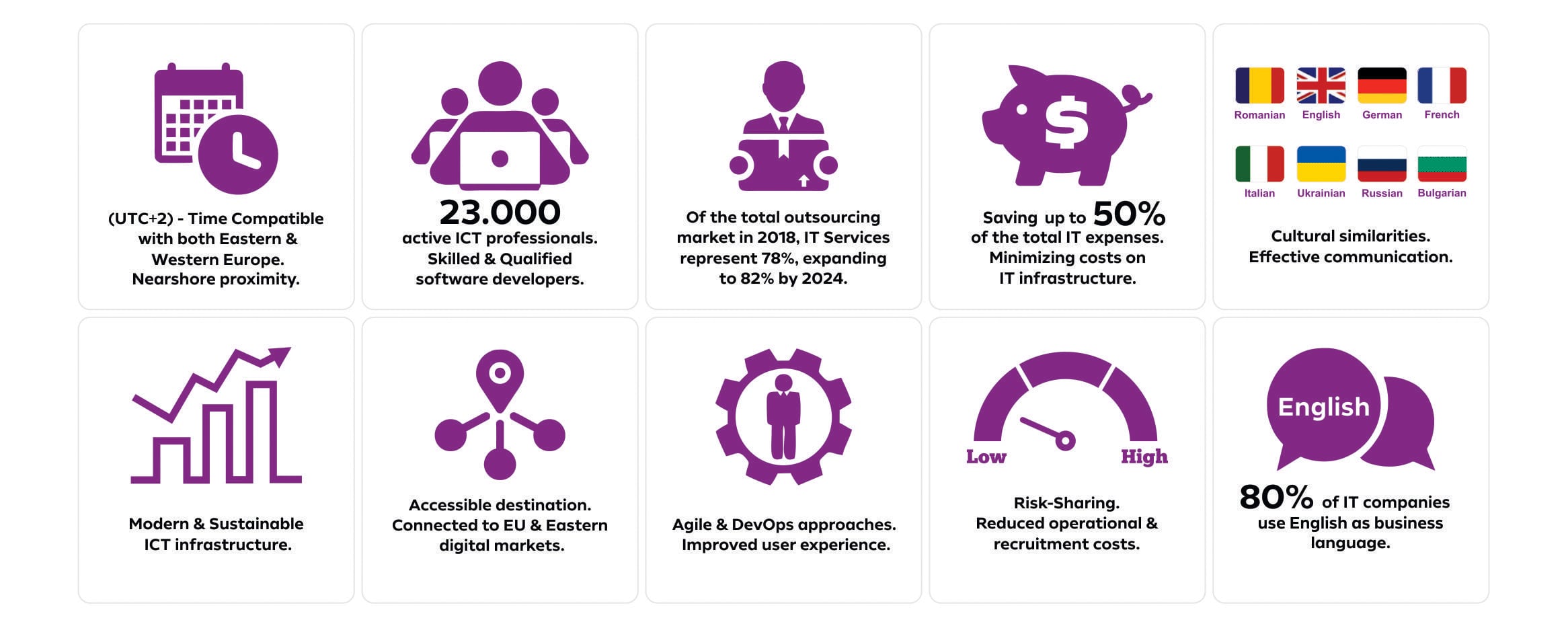 Indrivo | Moldova - a highly promising market for IT Outsourcing projects